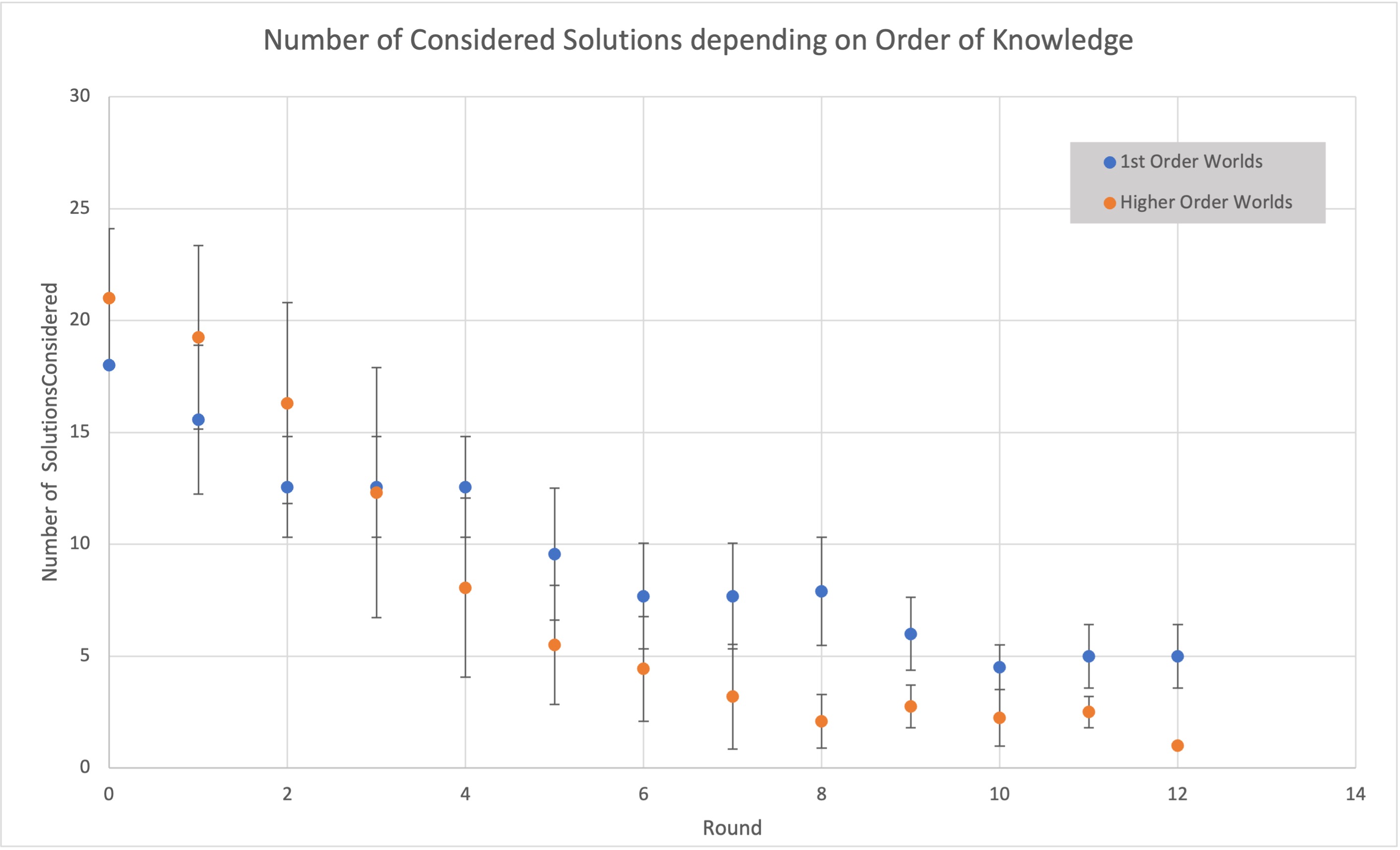 LAMAS Cluedo (Group 13)