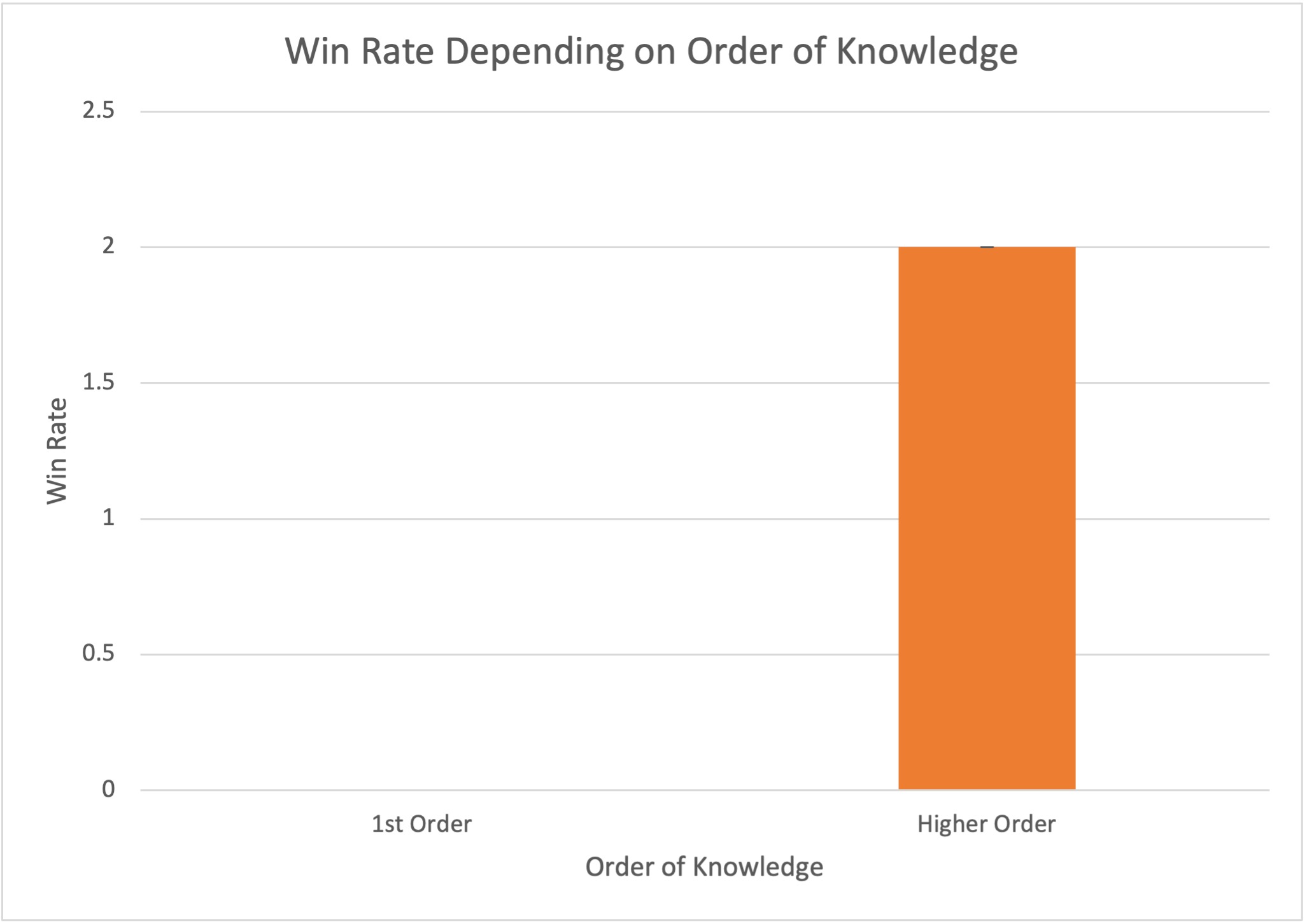 LAMAS Cluedo (Group 13)